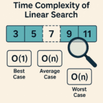 Time Complexity of Linear Search - The Basics - Ruby-Doc.org