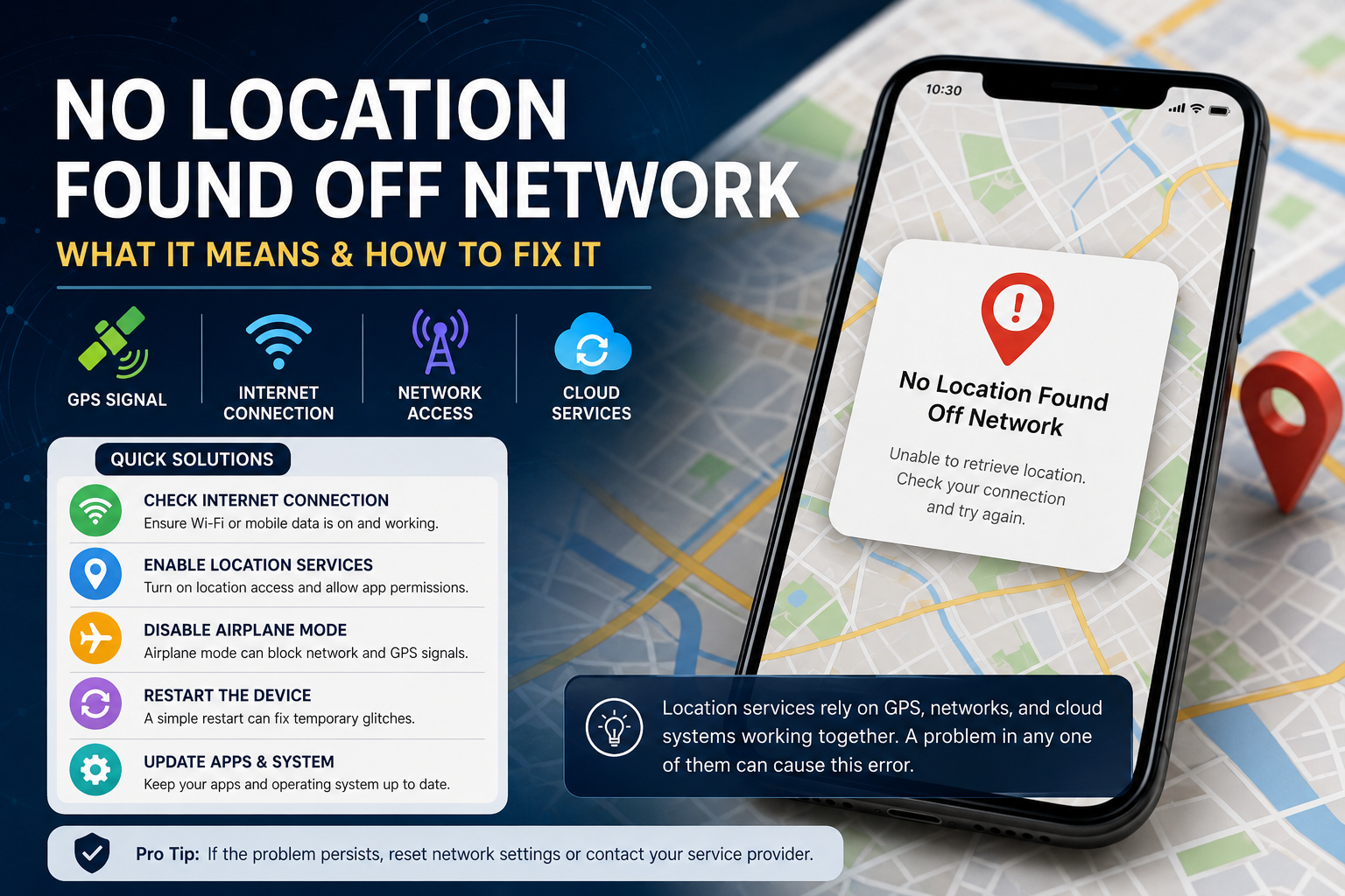 No Secure Location Available